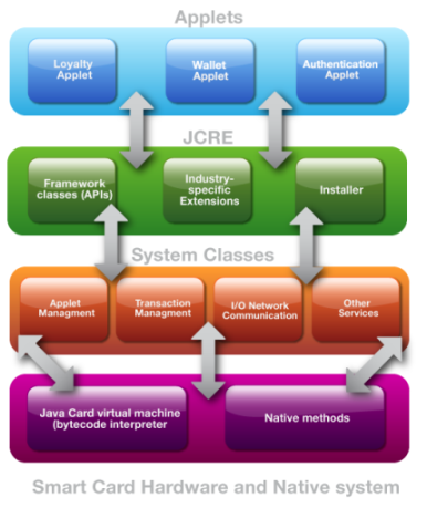 Applications & Wireless LLC :: Wireless Application Development ...